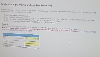 Solved Problem 5.3 (Algo) ﻿Anaiysis of alternatives | Chegg.com