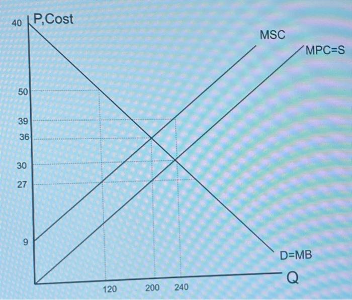 Solved Consider the attached diagram. Assuming no government | Chegg.com