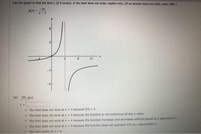 Solved Use The Graph To Find The Limit If It Exists If