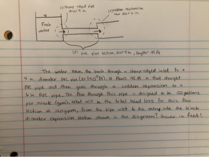 Solved (1) shave edged pipe dia=4 in. (3) sudden expansich | Chegg.com