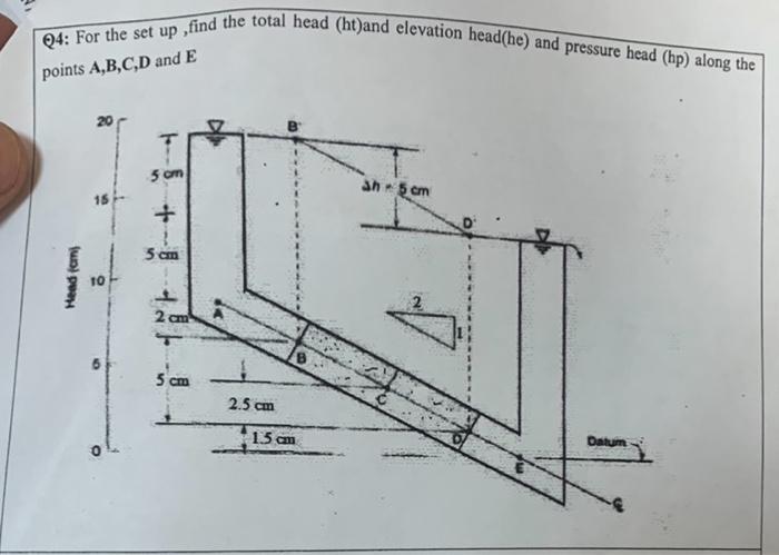 Solved Q4: For the set up,find the total head (ht)and | Chegg.com