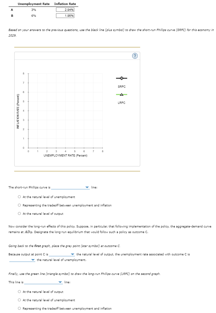 Solved In the year 2028, ﻿aggregate demand and aggregate | Chegg.com