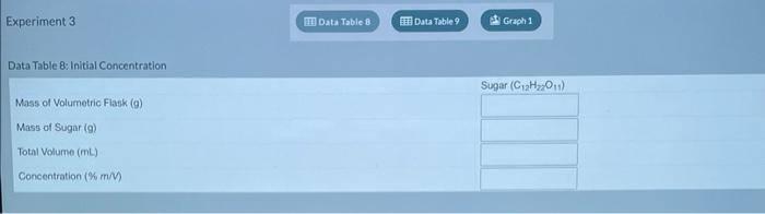 Solved Procedure 1 Gather the volumetric flask, distilled | Chegg.com