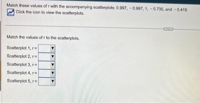 Solved ScatterplotsScatterplotsScatterplot 4Match these | Chegg.com