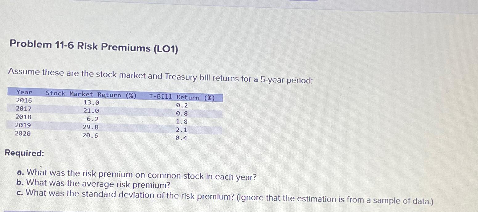 Solved Problem 11-6 ﻿Risk Premiums (LO1)Assume these are the | Chegg.com