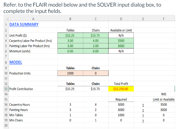 SET OBJECT? BY CHANGING VARIABLE CELLS? SUBJECT TO | Chegg.com