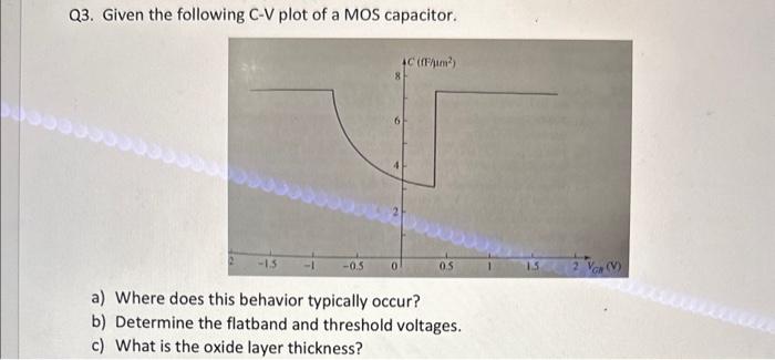 Solved Q3. Given the following C-V plot of a MOS capacitor. | Chegg.com