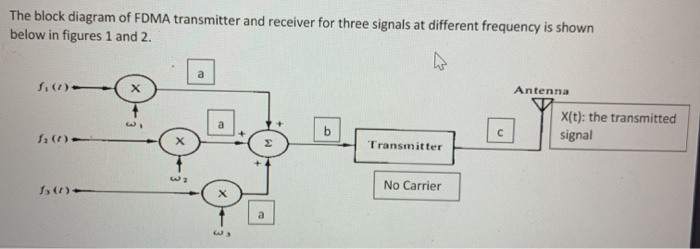 The block diagram of FDMA transmitter and receiver | Chegg.com