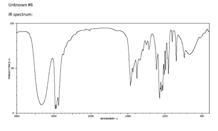 Solved Unknown #6 IR spectrum: IOD TRANSMITTANCEI 50 D 1000 | Chegg.com