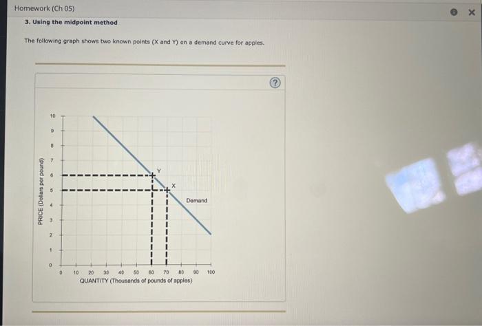 Solved 3. Using the midpoint method The following graph | Chegg.com