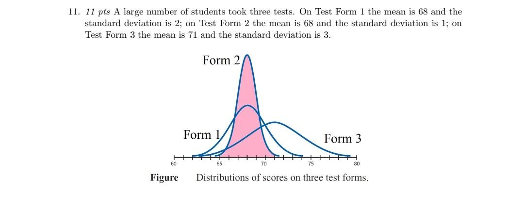 Solved a) Luis received a 73 on test form 2. what is his z- | Chegg.com