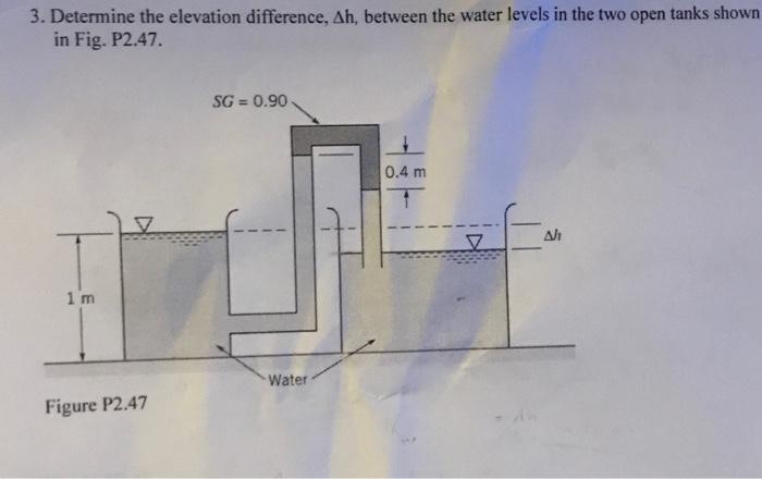 Solved Determine the elevation difference between the water | Chegg.com