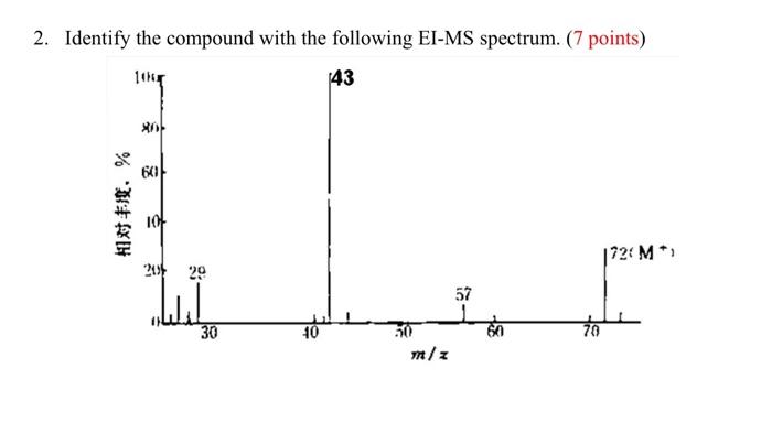 Solved 2. Identify the compound with the following EI-MS | Chegg.com