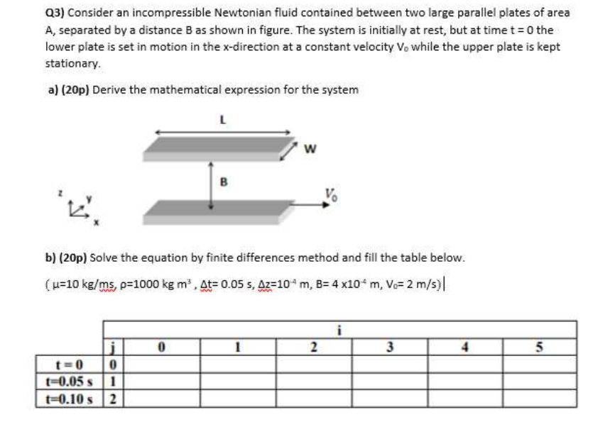 Solved Q3) ﻿Consider an incompressible Newtonian fluid | Chegg.com
