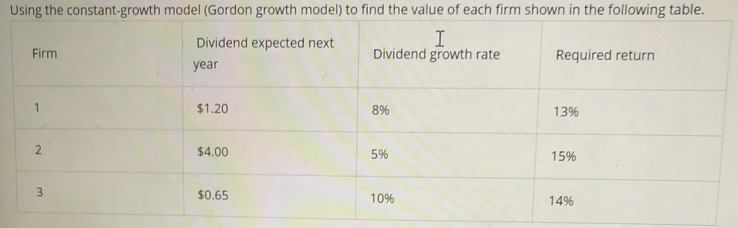 Solved Using the constant-growth model (Gordon growth model) | Chegg.com