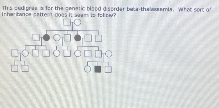 Solved This pedigree is for the genetic blood disorder | Chegg.com