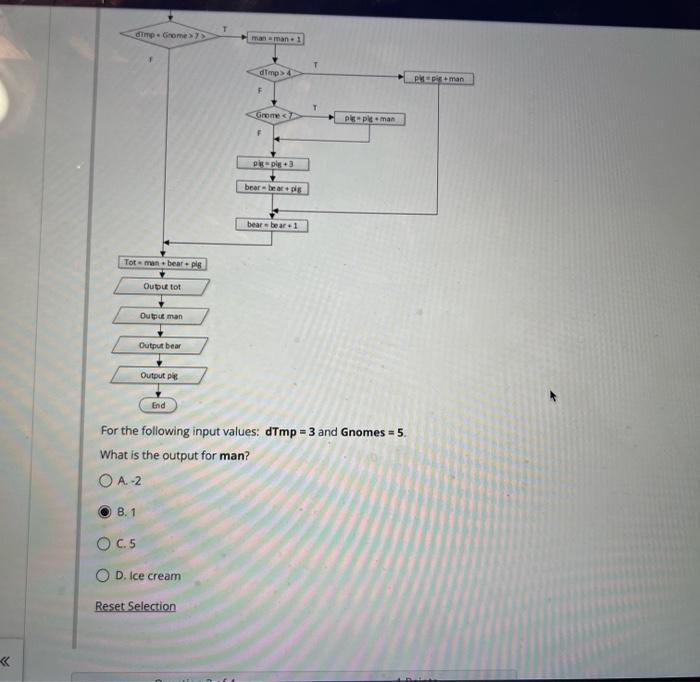 Solved For the following input values: dTmp=3 and G nomes | Chegg.com