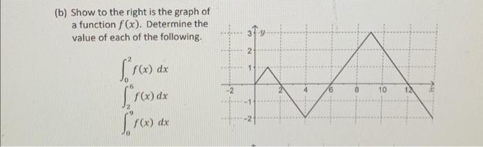 Solved (b) Show to the right is the graph of a function | Chegg.com