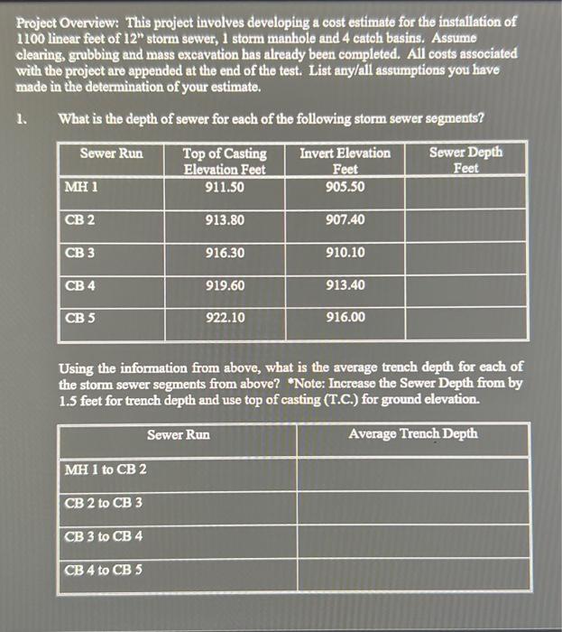 Solved Project Overview: This project involves developing a | Chegg.com