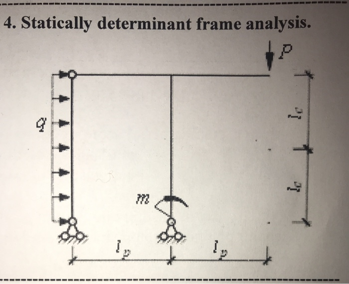 Solved 4. Statically determinant frame analysis. P lic M? 13 | Chegg.com