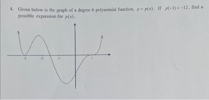 Solved 4. Given below is the graph of a degree 6 polynomial | Chegg.com