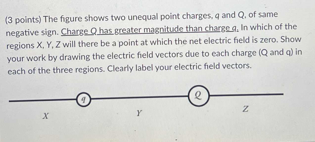 Solved (3 ﻿points) ﻿The figure shows two unequal point | Chegg.com