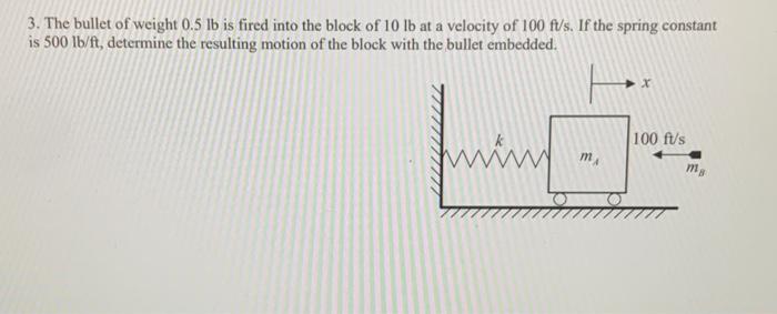 Solved 3. The bullet of weight 0.5lb is fired into the block | Chegg.com