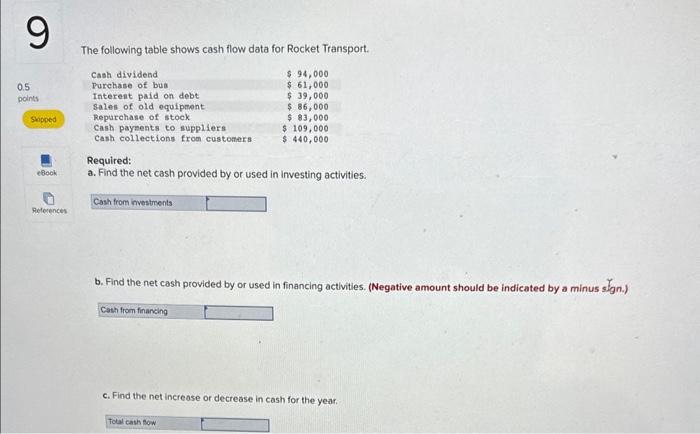 Solved Required: Use the DuPont system and the following | Chegg.com
