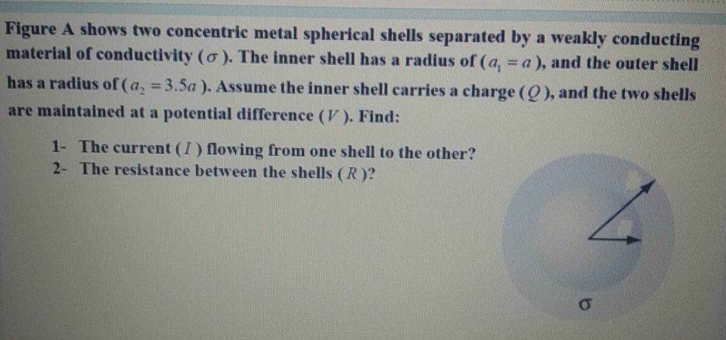 Solved Figure A shows two concentric metal spherical shells | Chegg.com