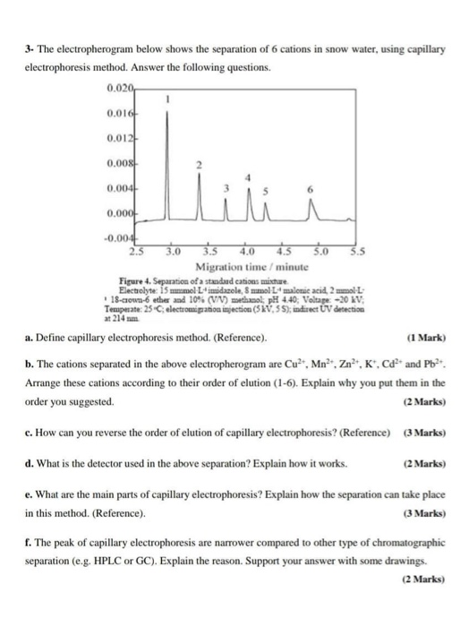 Solved 3. The electropherogram below shows the separation of | Chegg.com