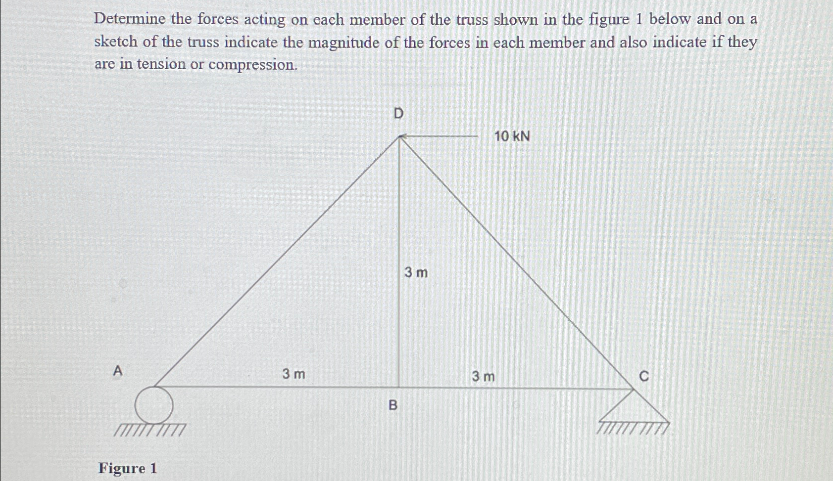 Solved Determine the forces acting on each member of the | Chegg.com