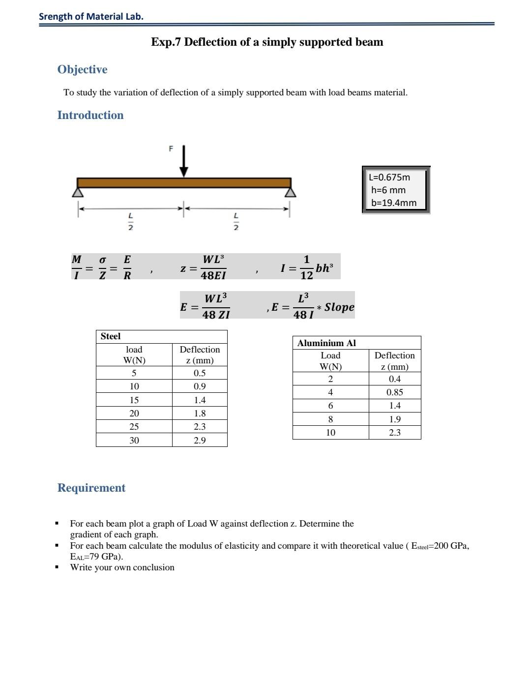 Solved Srength of Material Lab. Exp.7 Deflection of a simply | Chegg.com