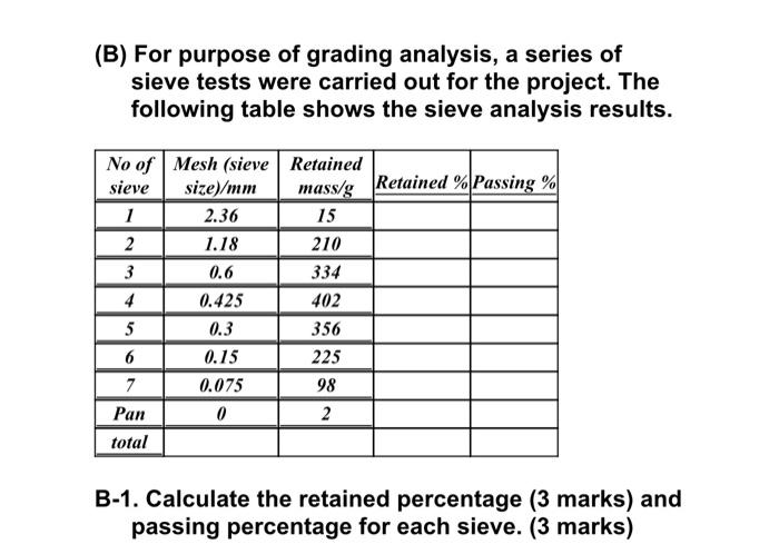 Solved (B) For purpose of grading analysis, a series of | Chegg.com