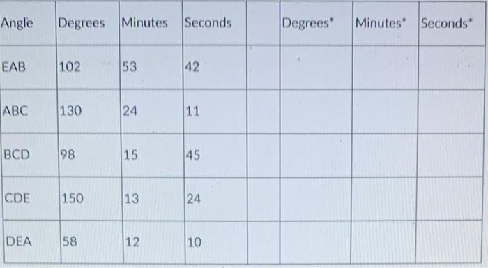 Solved Angle Degrees Minutes Seconds Degrees Minutes* | Chegg.com