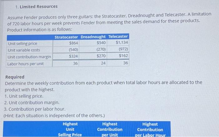 Solved 1. Limited Resources Assume Fender produces only | Chegg.com