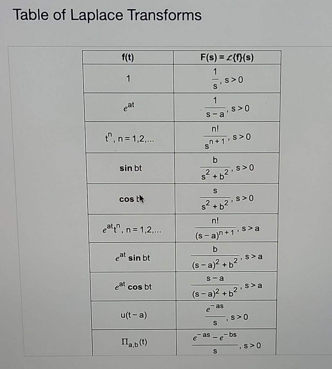 Solved Solve The Given Initial Value Problem Using The 6329