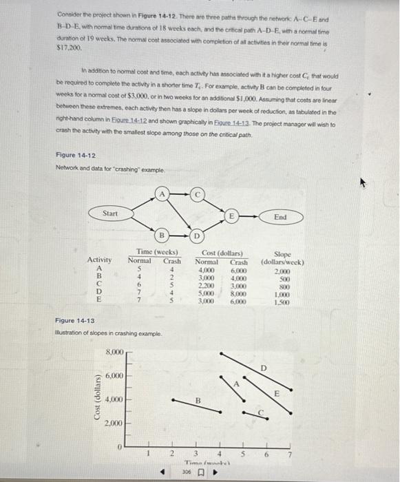 Solved 14-9. The text shows how to reduce the duration of | Chegg.com