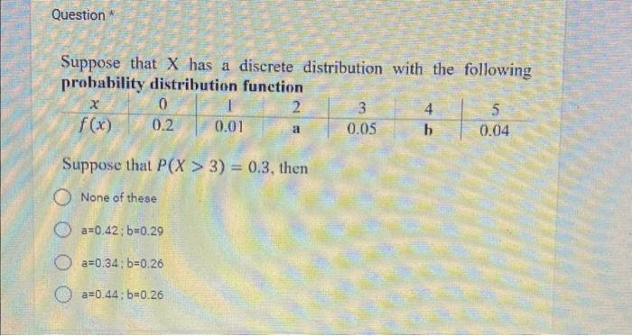 Solved Suppose that X has a discrete distribution with the | Chegg.com