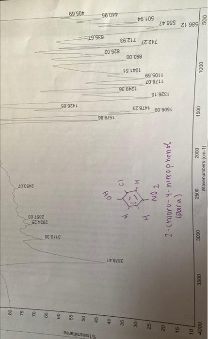 Solved label and annotate the IR for 2-chloro-4-nitrophenol. | Chegg.com