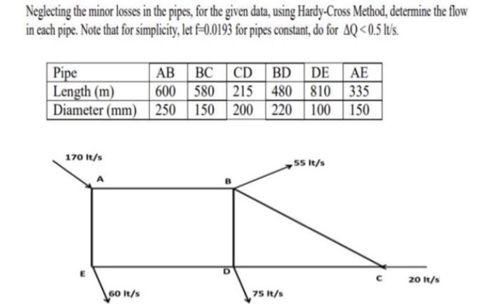 Solved Neglecting the minor losses in the pipes, for the | Chegg.com