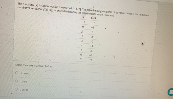 Solved The function f(x) is continuous on the interval | Chegg.com