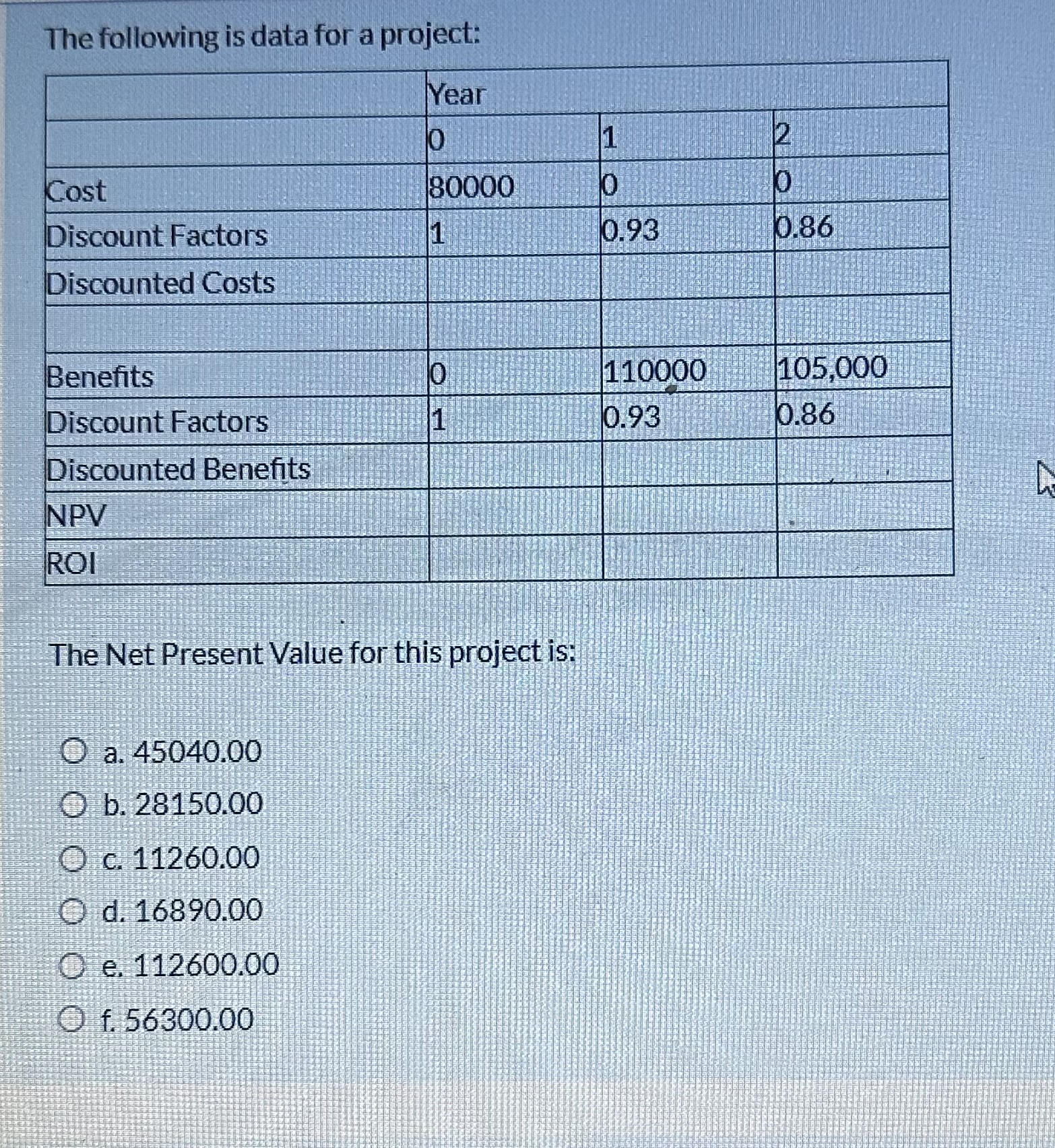 Solved The following is data for a project:The Net Present | Chegg.com