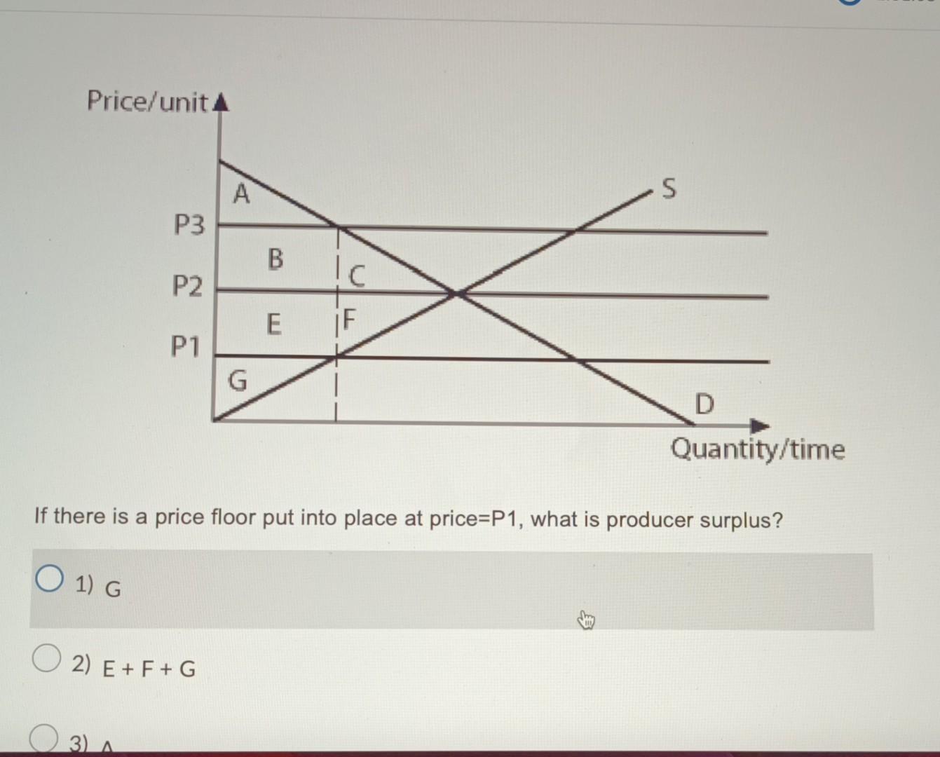 Solved If there is a price floor put into place at price=P1, | Chegg.com