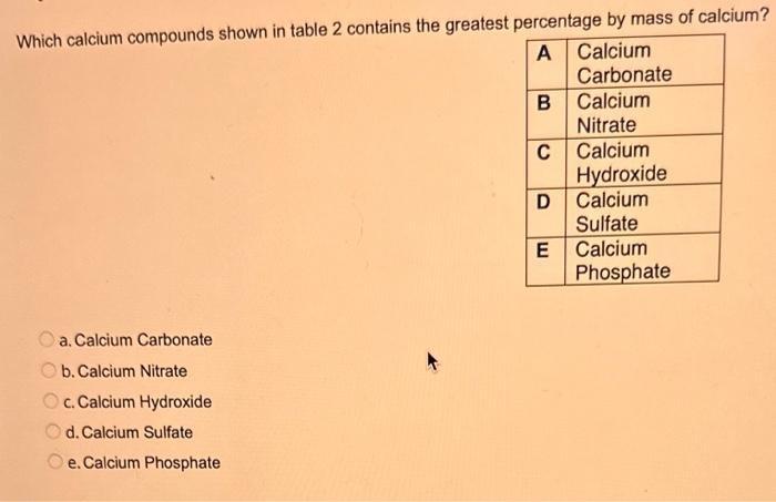 Solved Which calcium compounds shown in table 2 contains the | Chegg.com
