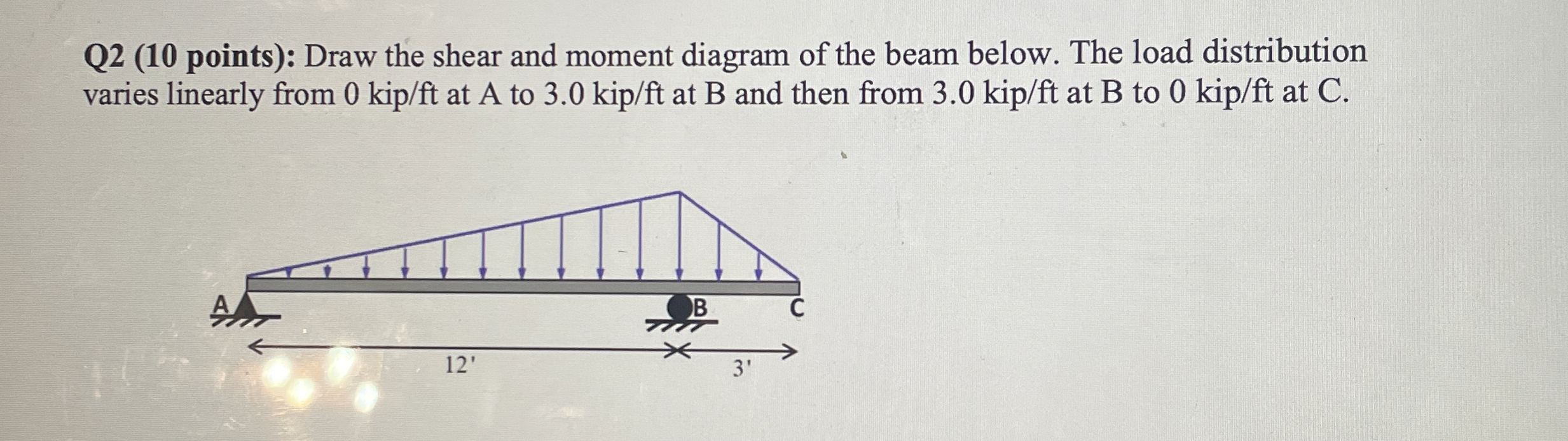 Solved Q2 (10 points): Draw the shear and moment diagram of | Chegg.com Solved Q2 (10 points): Draw the shear and moment diagram of | Chegg.com