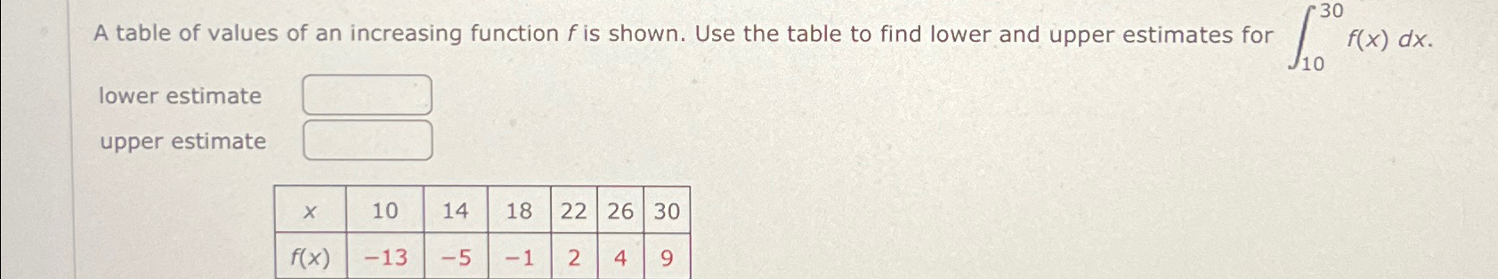 Solved A table of values of an increasing function f ﻿is | Chegg.com