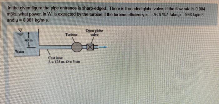 Solved In the given figure the pipe entrance is sharp edged. | Chegg.com