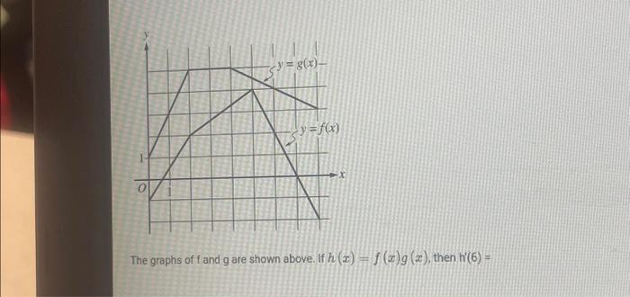 Solved 0 -y = g(x)_ -y = f(x) The graphs of f and g are | Chegg.com