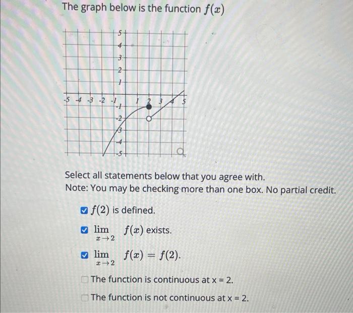 Solved The graph below is the function f(x) Select all | Chegg.com