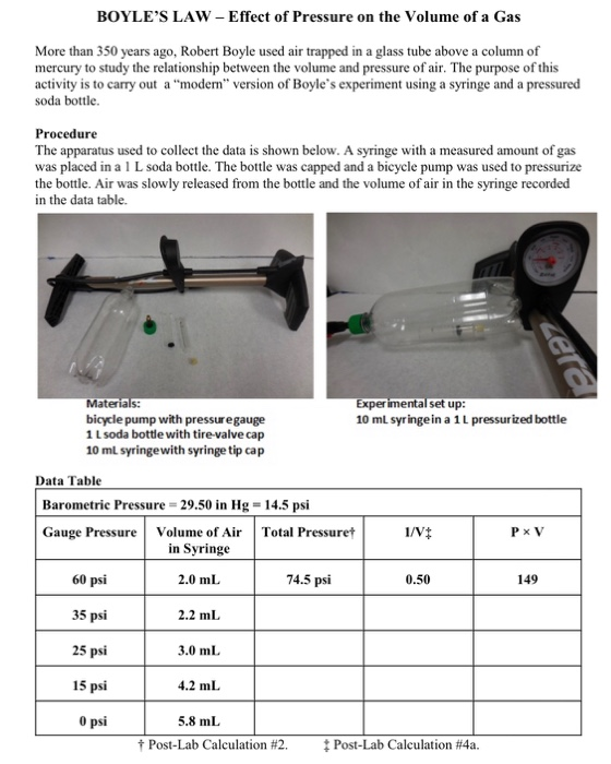 Solved BOYLE'S LAW - Effect of Pressure on the Volume of a | Chegg.com